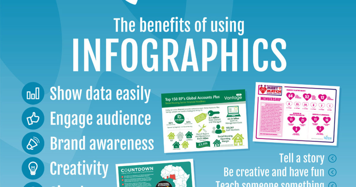 Business First | The benefits of using infographics with Welton Media